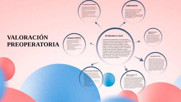 VALORACIÓN PREOPERATORIO by Genesis Romo on Prezi