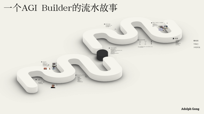 一个 AGI Builder 的成长故事 by vip gong on Prezi