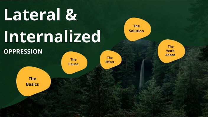 Lateral & Internalized Oppression by Clay River on Prezi