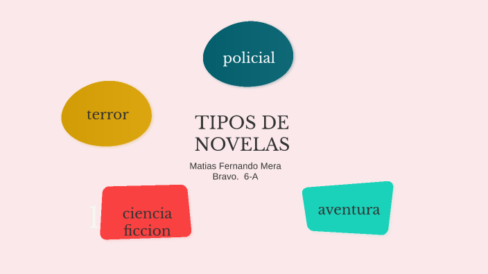 Tipos de novelas by Matias Fernando Mera Bravo on Prezi