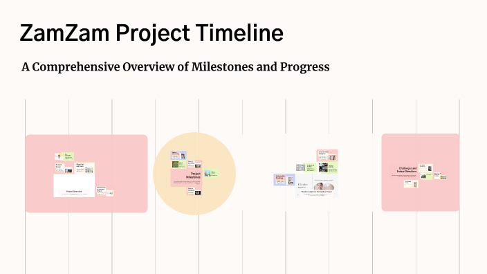ZamZam Project Timeline by Mahmoud AbdelNaeem on Prezi