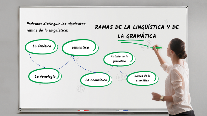 RAMAS DE LA LINGÜÍSTICA Y DE LA GRAMÁTICA by carlos silva on Prezi