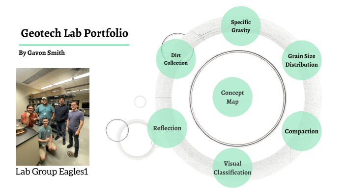 Geotechnical Engineering Lab Portfolio by Gavon Smith on Prezi