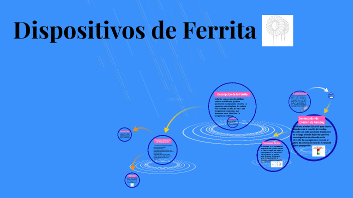 Dispositivos de Ferrita by alejandra carrero on Prezi