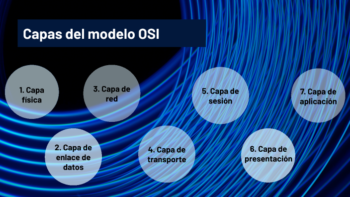 Capas del modelo OSI by Dayana Estefania Rendon Palacio on Prezi
