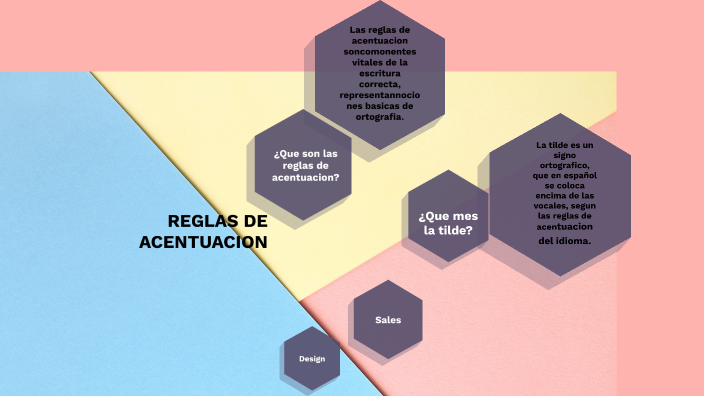 REGLAS DE ACENTUACION by Gigi Aleman on Prezi