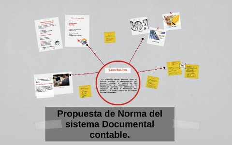 propuesta de Norma del sistema Documental contable by laura rincon ayala on Prezi