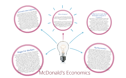 McDonald's Economics by Hannah Sablan on Prezi