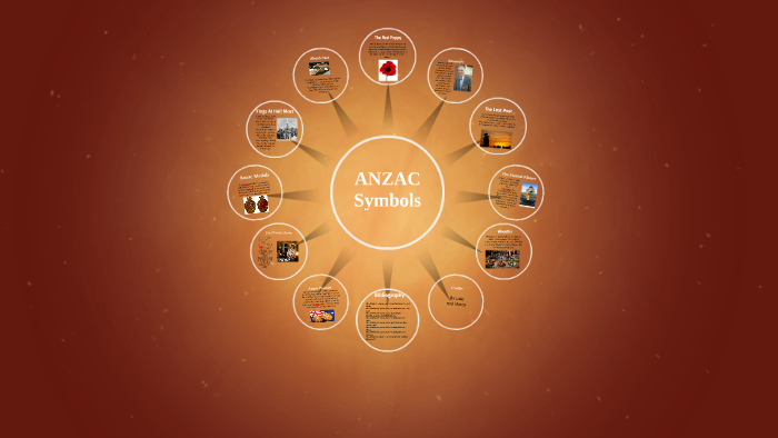 ANZAC Symbols by luke bui on Prezi