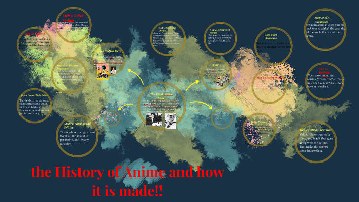 the History of anime and how it is made!! by Ada Wallace on Prezi