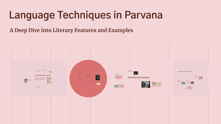 Exploring Language Techniques in Parvana by Jaspreet Kaur on Prezi