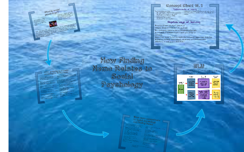 Finding Nemo: AP Psychology by Garrett LaPiana on Prezi