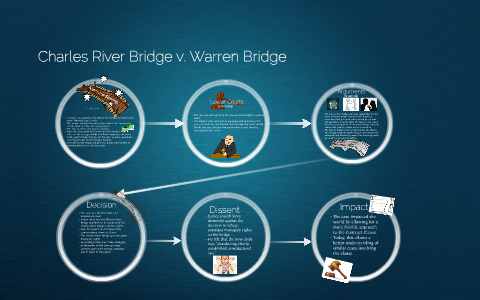 Charles River Bridge v. Warren Bridge by Emma Lucas on Prezi