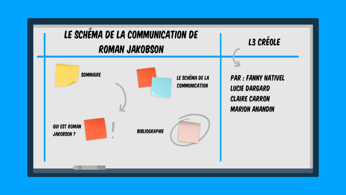 Le Schéma de Jakobson by Marion PUTIEN on Prezi