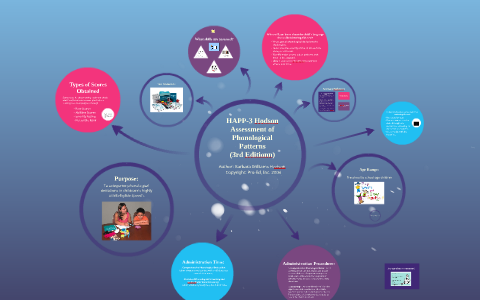 HAPP-3 Hodson Assessmend of Phonological Patterns (3rd Editi by Rachael ...