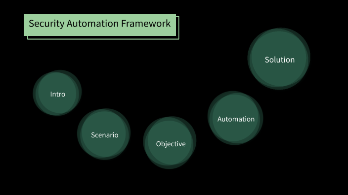 Security Automation Framework by Shivani Karikar on Prezi