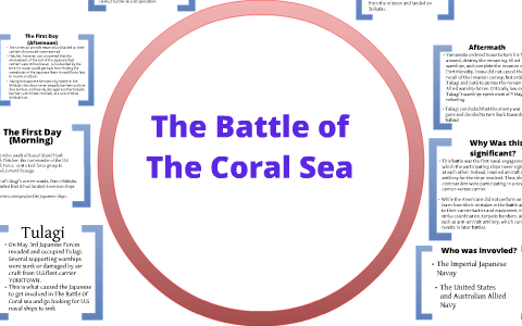 The Battle Of The Coral Sea by Sabrina Hofstetter on Prezi