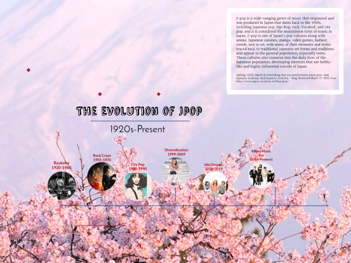 The evolution of J-Pop by Michelle Liu on Prezi