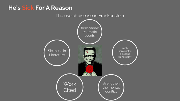 Frankenstein analysis by Vicky Li on Prezi