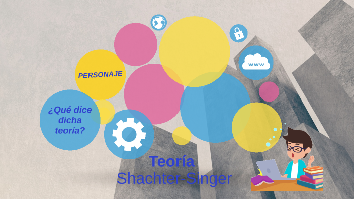 Teoria de Schachter y Singer by Viviana Calderon on Prezi