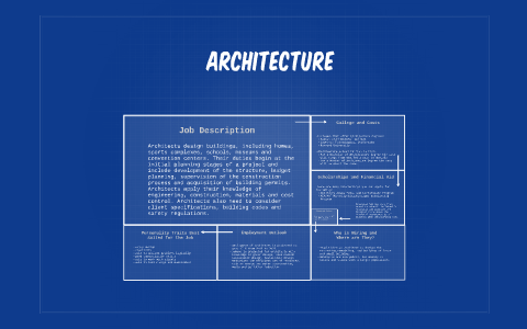 Architecture Project Description by Emilio Hurtado on Prezi