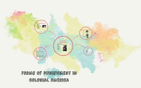 Forms of Punishment in Colonial America by Sheena Kwon on Prezi