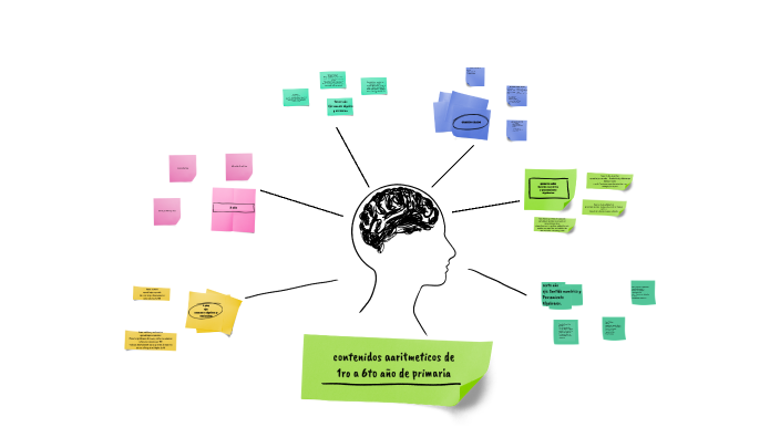 temas aritmeticos by Adal López bravo on Prezi