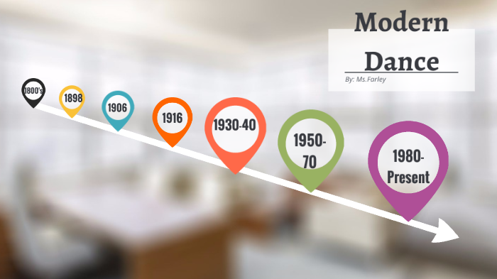 Modern Dance TimeLine by Giavanni Farley on Prezi