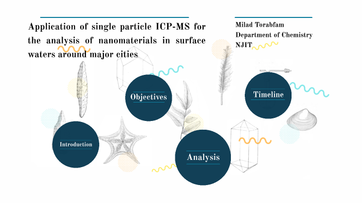 Application of single particle ICP-MS for the analysis of nanomaterials ...