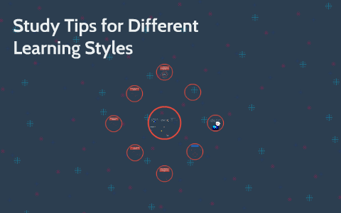 Study Tips for Different Learning Styles by RWLC Prezi on Prezi