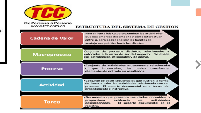 EMPRESA TCC LOGISTICA by Camilo Sierra on Prezi