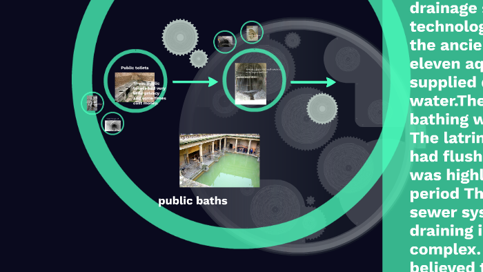 Sanitation in Ancient Rome by nicki jo armfield on Prezi