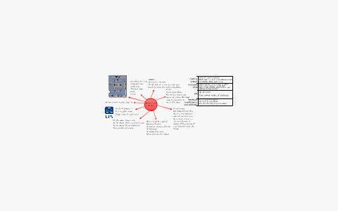 Magistrates' Court Mind Map by Andrew Bruce on Prezi