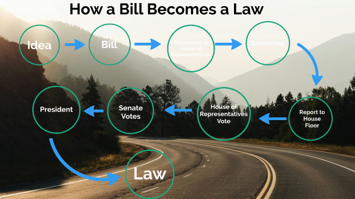How a Bill Becomes a Law Flowchart by Julie Soriano Veloz on Prezi