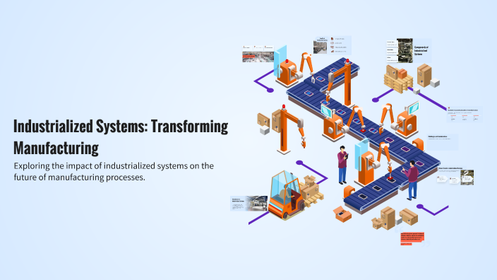Industrialized Systems: Transforming Manufacturing by duban esteban ...
