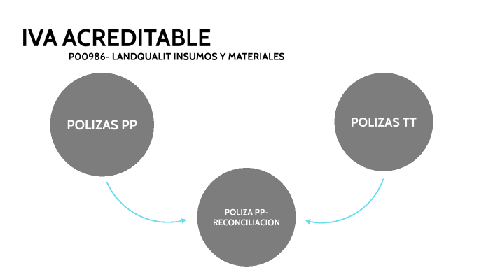 IVA ACREDITABLE by Mitzi Hdez on Prezi