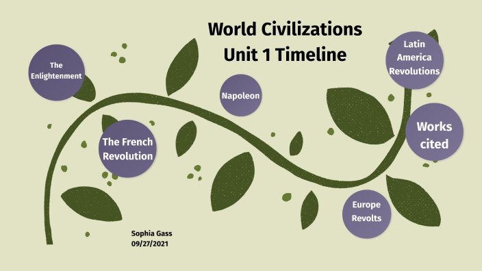World Civilizations Unit 1 timeline by sophie gass on Prezi
