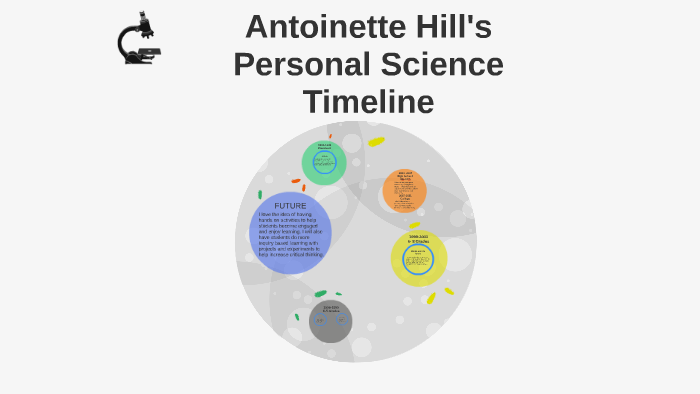 Personal Science Timeline by Antoinette Hill on Prezi