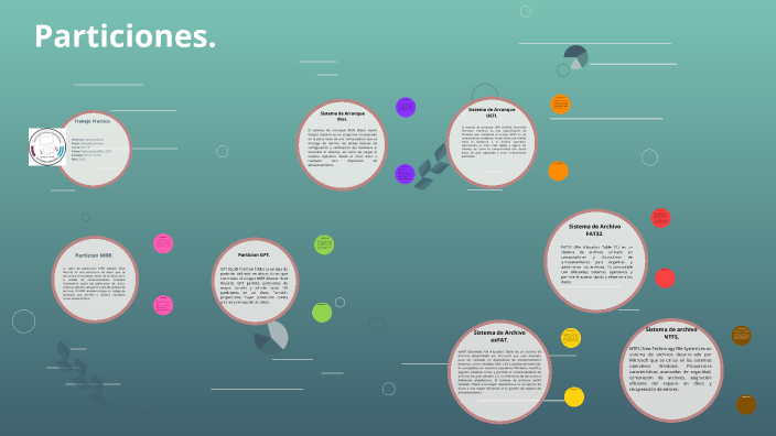 Particiones MBR y GPT by Cecilia Caceres on Prezi