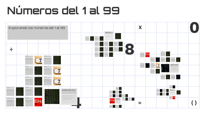 Números del 1 al 99 by Agustin Ortiz Passas on Prezi