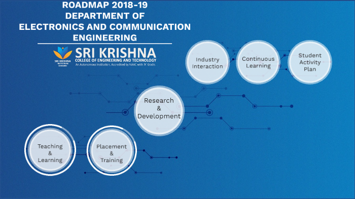 Roadmap ECE 2018-19 by Janeera ece on Prezi