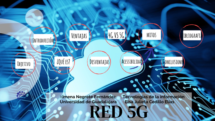 Red 5g by XIMENA NEGRETE FERNANDEZ on Prezi