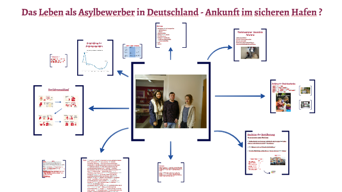 Das Leben als Asylbewerber in Deutschland - Ankunft im siche by lemaha ...
