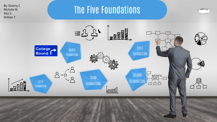 The Five Foundations by William Toro on Prezi