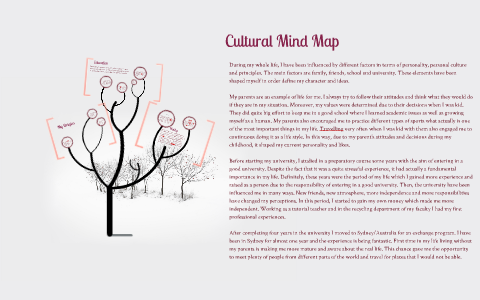 Cultural Mind Map by Pedro Paulo Kassardjian
