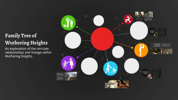 Family Tree of Wuthering Heights by Carla OHara on Prezi