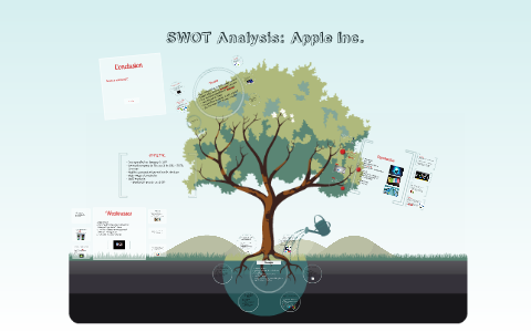 Apple SWOT Analysis Tree by Joey Ng on Prezi