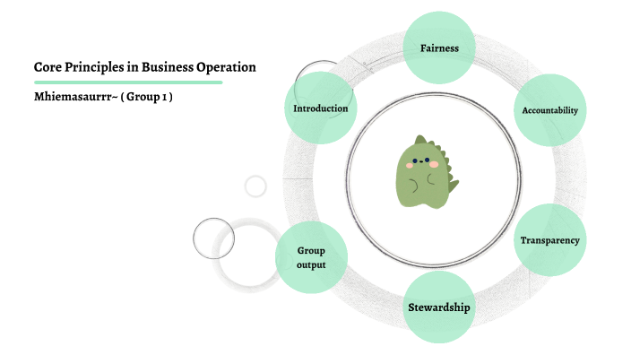Core Principles in Business Operation by LEIDY on Prezi