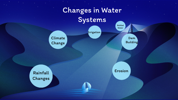 Changes in Water Systems by ian jiang on Prezi