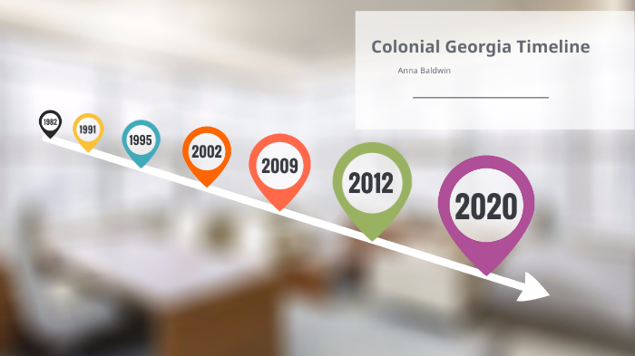 Georgia Colonial Timeline by Anna Baldwin on Prezi